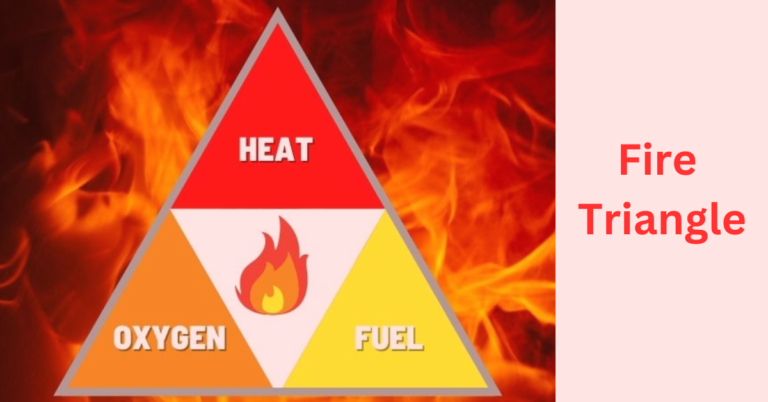 Fire Triangle Explained